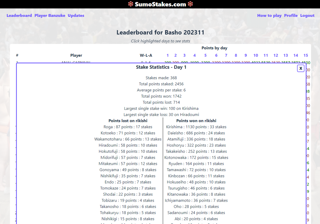 SumoStakes - A daily Grand Sumo game